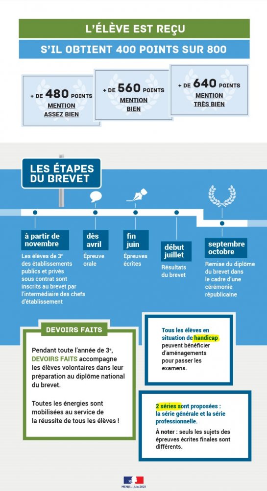 DNB - session 2023 - [Collège Jean Moulin]